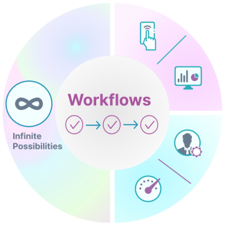Workflows – HRWize