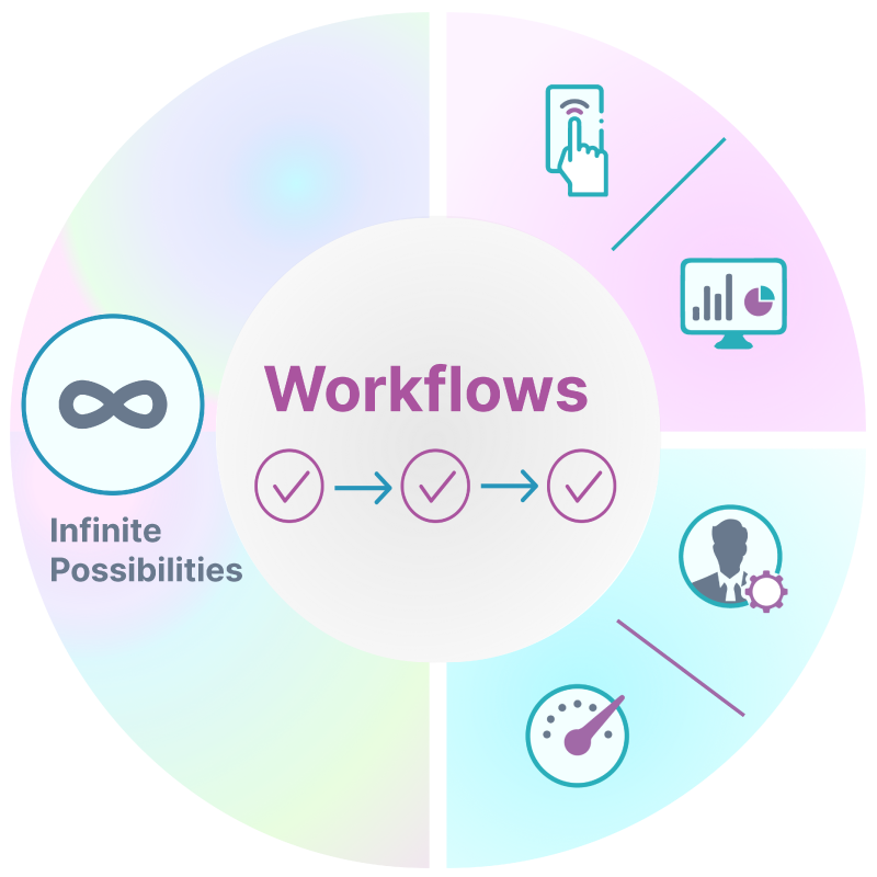 Workflows – HRWize